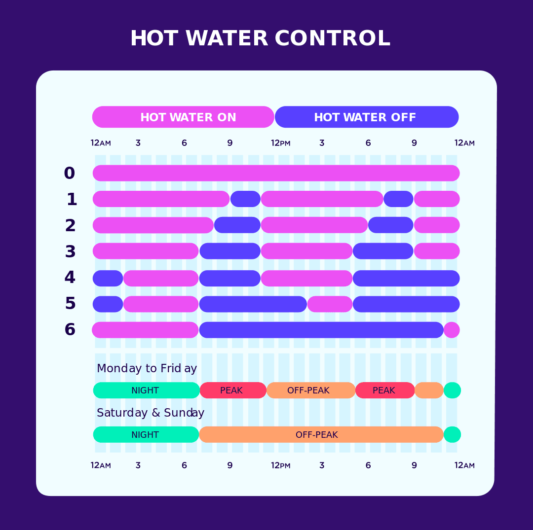 Hot Water Control from Octopus Energy NZ | Octopus Energy NZ